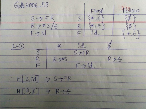 Compiler Design: GATE CSE 2006 | Question: 58