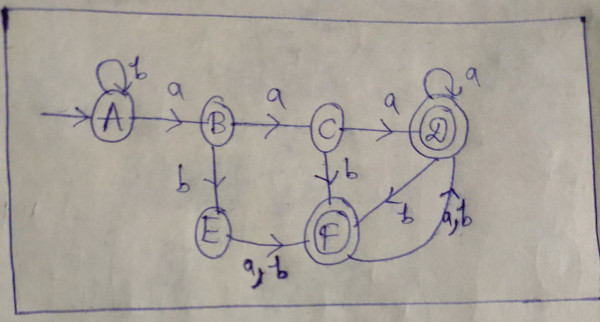 Theory of Computation: Deterministic Finite Automata ( DFA)