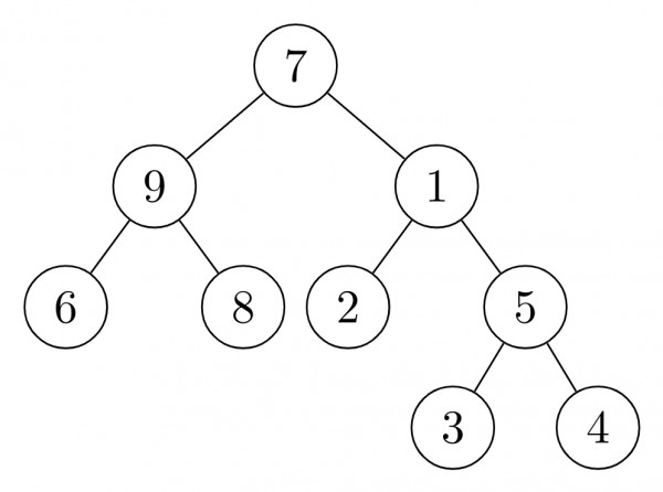 DS: TIFR CSE 2015 | Part B | Question: 4