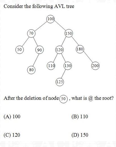 Ds Avl Tree Rotations 