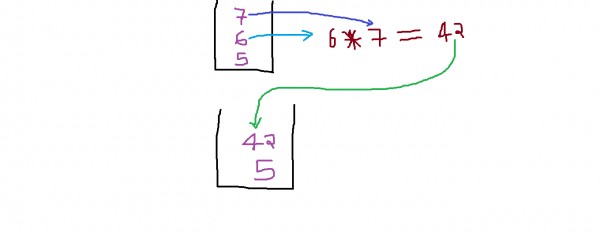 Programming In C Data Structure Postfix 3433