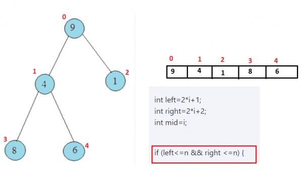 Algorithms Gate Overflow Mock Gate Test 1 Question 45