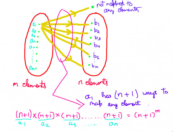 Set Theory & Algebra: Discrete Math