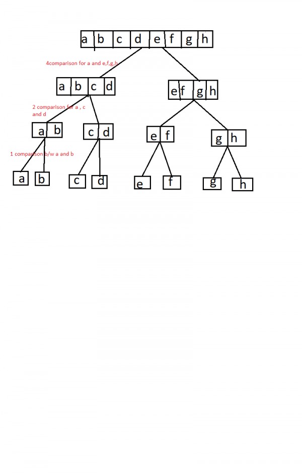 Gateforum Test Series Algorithms Sorting Gate Overflow