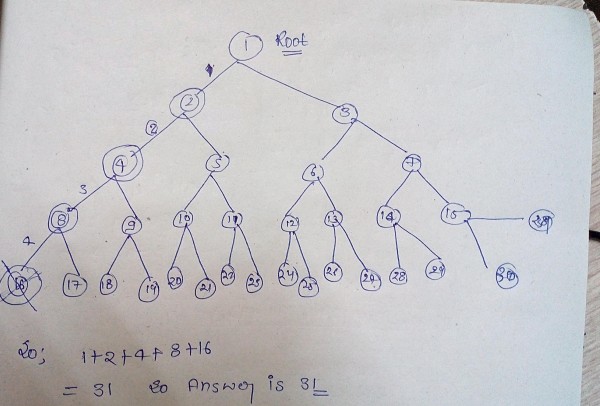 Algorithms: GATE CSE 2016 Set 2 | Question: 11