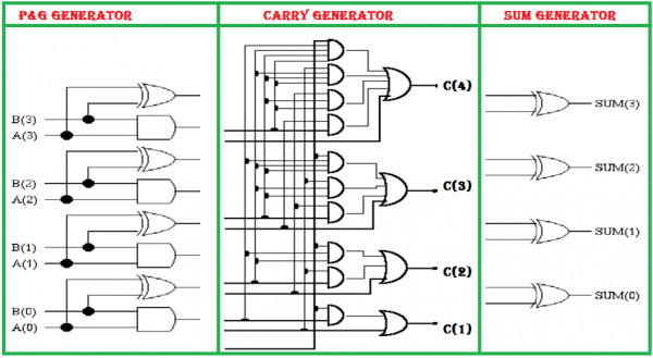 GATE CSE 2004 | Question: 62 - GATE Overflow for GATE CSE
