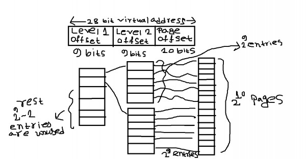 Operating System: Gate@Zeal 2023