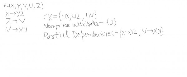 Databases: Partial dependency