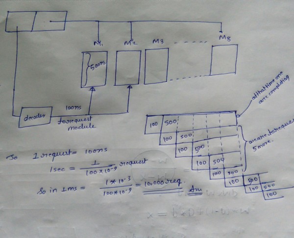 GATE CSE 2014 Set 2 | Question: 55 - GATE Overflow