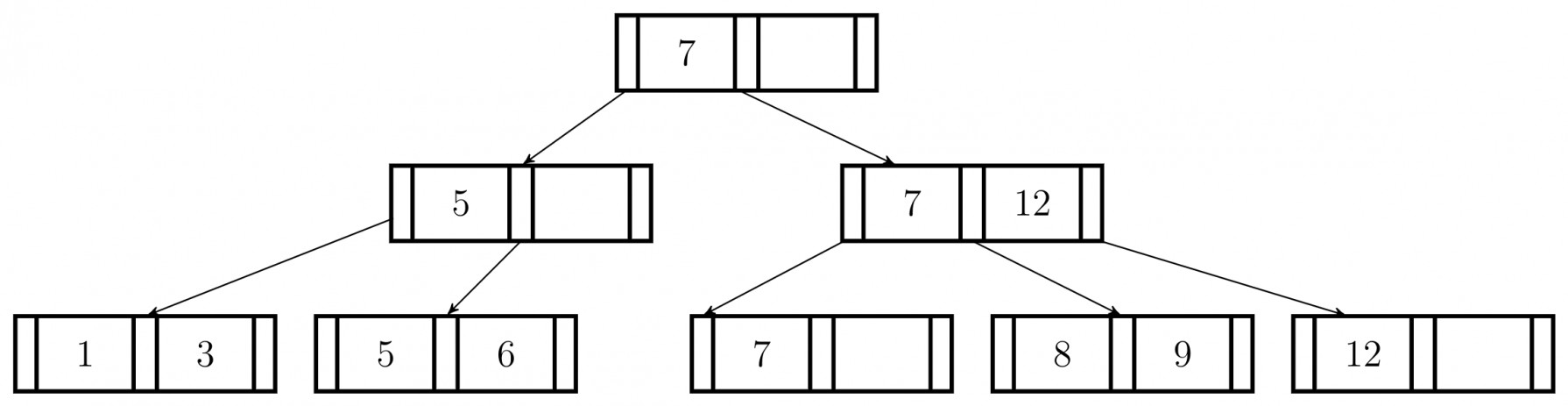 Databases: UGC NET CSE | January 2017 | Part 3 | Question: 12
