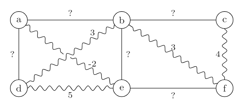 Algorithms: TIFR CSE 2014 | Part B | Question: 4