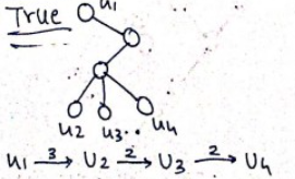 DS: TIFR CSE 2012 | Part B | Question: 15