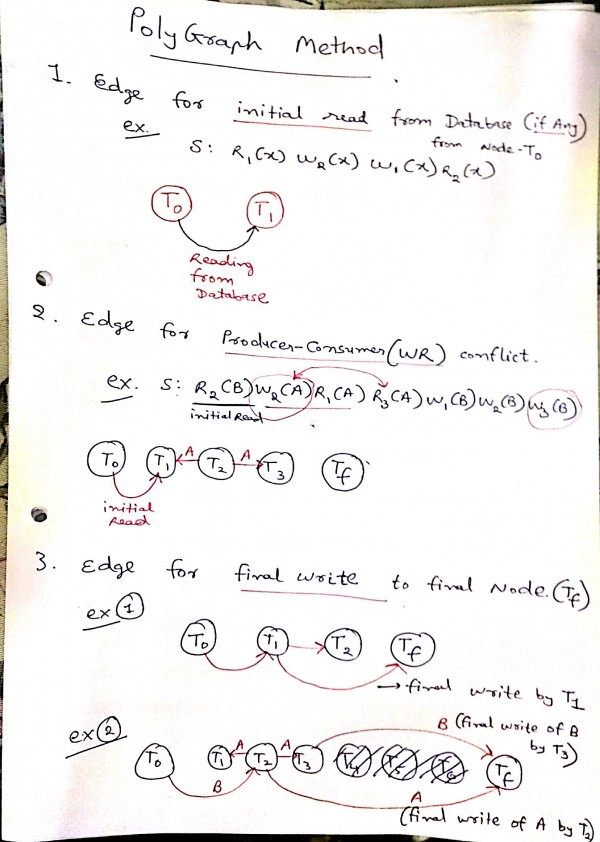 solve - GATE Overflow