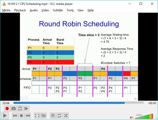 Operating System: nptel lecture on cpu scheduling