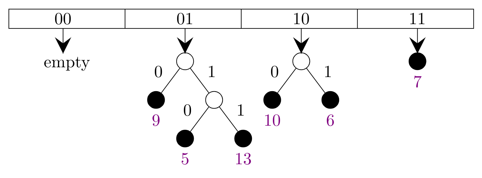 Algorithms: GATE CSE 2021 Set 1 | Question: 47
