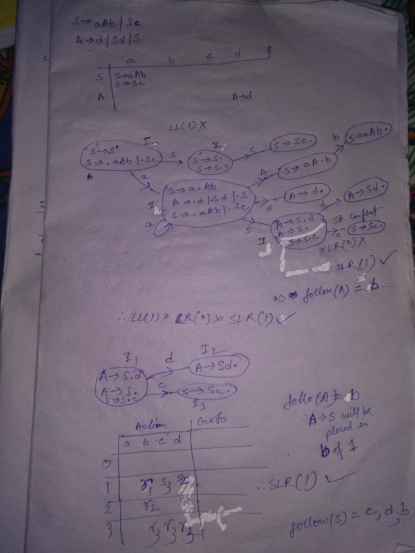 Compiler Design How Do We Find Out Whether A Given Grammer Is Slr1 Or Lr0 