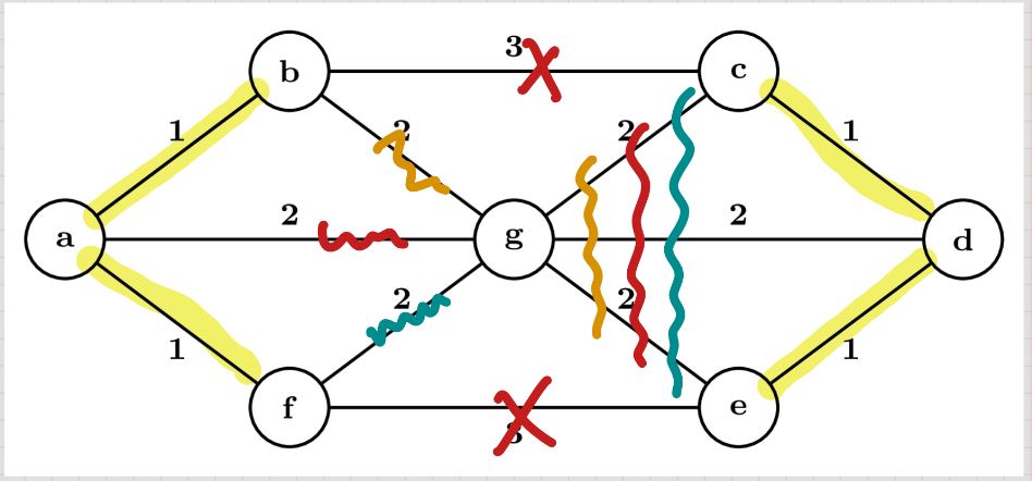 Algorithms: GATE CSE 2024 | Set 2 | Question: 49