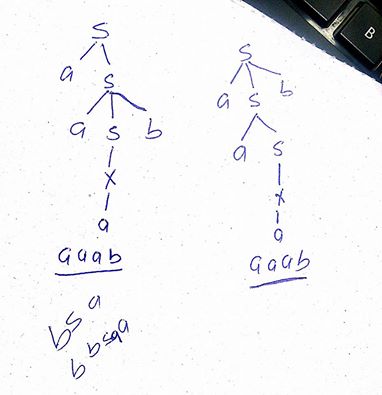 Theory of Computation: UGC NET CSE | December 2012 | Part 3 | Question: 42