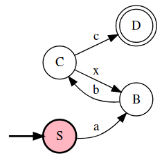 GATE CSE 1990 | Question: 15a - GATE Overflow for GATE CSE