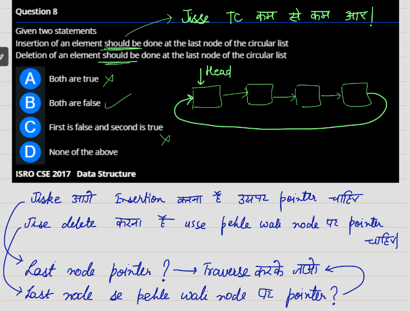 Data Structures: ISRO CSE 2017 | Question: 16