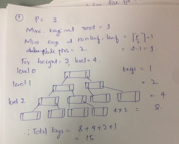 Databases: Minimum keys in a B-tree of order of 3 which has height = 3?