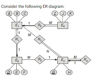 Databases: Number of tables
