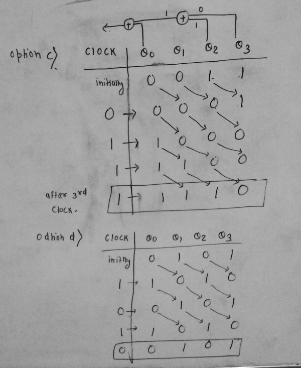 Digital Logic: Made Easy Workbook