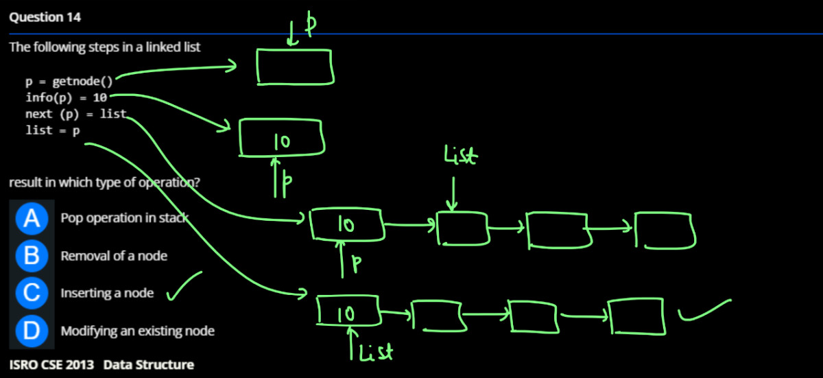 Data Structures: ISRO-2013-4