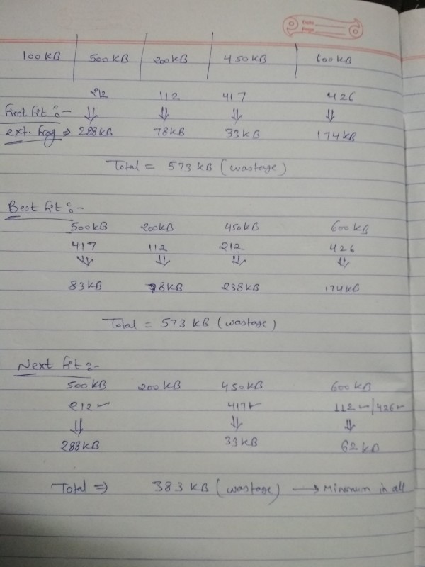 Operating System First Fit Next Fit Best Fit Worst Fit Memory Allocation 