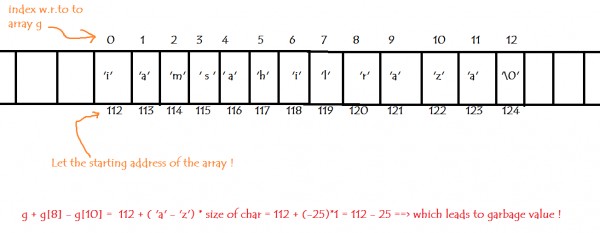 Programming in C: Self Study
