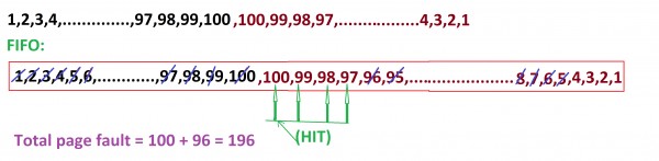 Operating System: GATE CSE 2010 | Question: 24