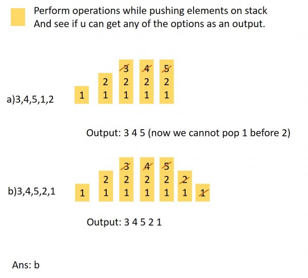 DS: GATE CSE 1994 | Question: 1.14