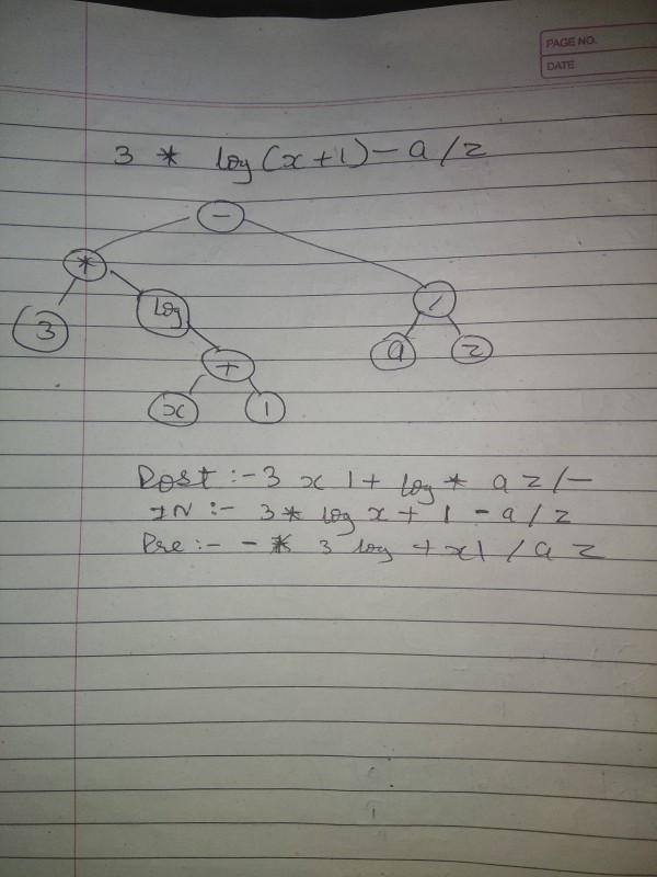 Ds Gate Cse 1998 Question 19b 