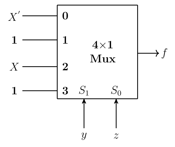 Digital Logic: GATE CSE 2021 Set 2 | Question: 5