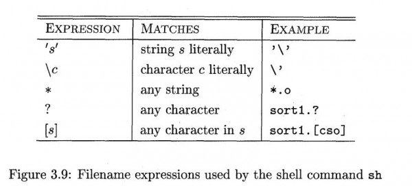 Compiler Design: Ullman (Compiler Design) Edition 2 Exercise 3.3 ...