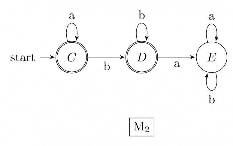 Theory of Computation: GATE CSE 1996 | Question: 12