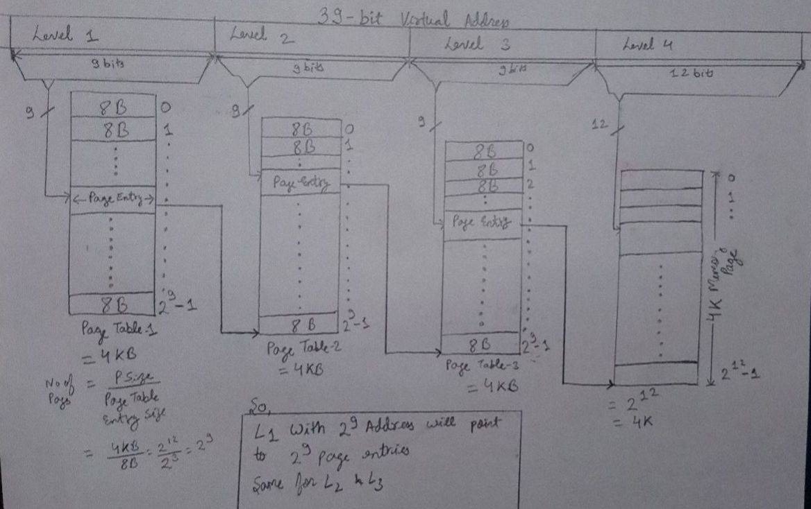 Operating System: GATE CSE 2021 Set 2 | Question: 48
