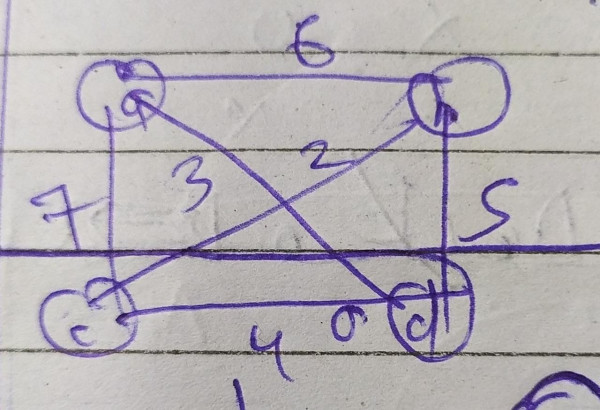 Algorithms Gate Cse 2016 Set 1 Question 14