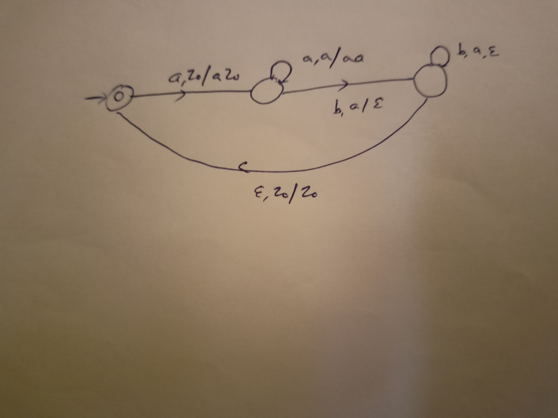 Theory of Computation: Kleen closure of {a^nb^n | n>=1} is DCFL
