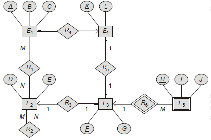 Databases: Number of relations in ER diagram