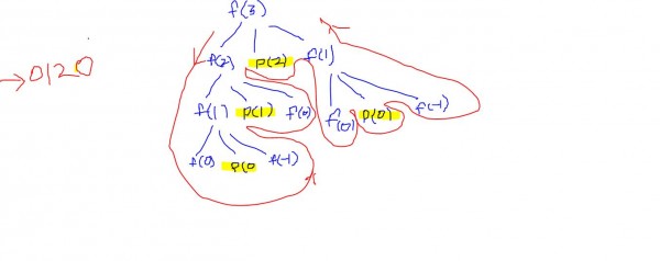 Programming In C Programming Output Question 5913
