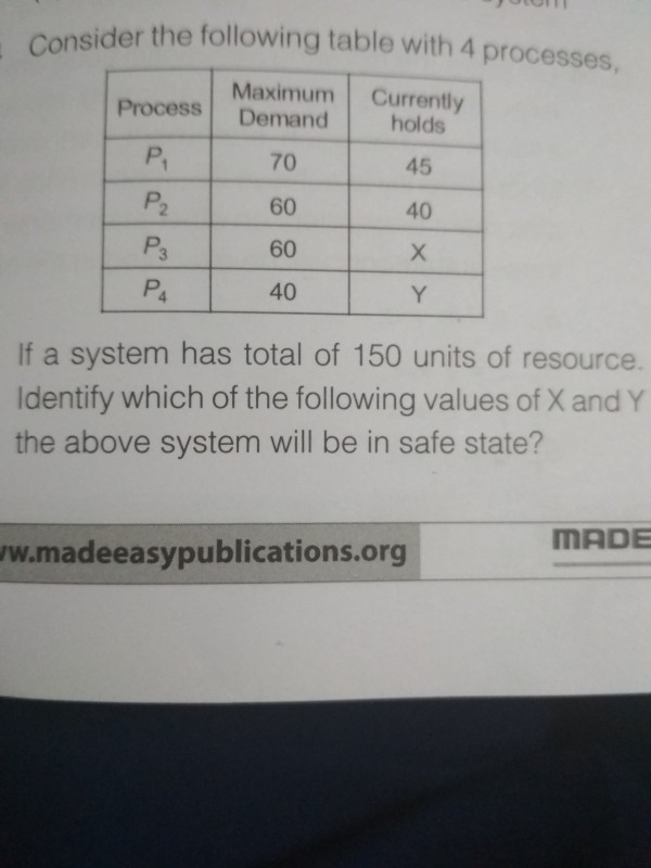 Operating System: MadeEasy Workbook: Operating System - Resource Allocation