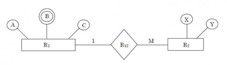 Databases: UGC NET CSE | December 2019 | Part 2 | Question: 23