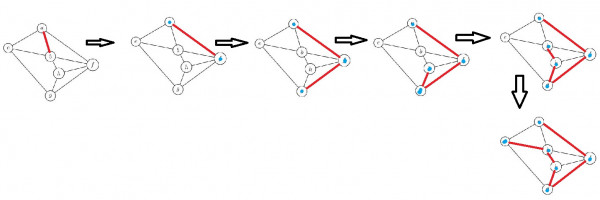 Algorithms: GATE CSE 2003 | Question: 21