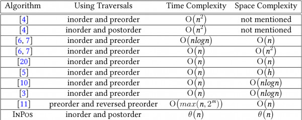 DS: GATE CSE 2020 | Question: 41