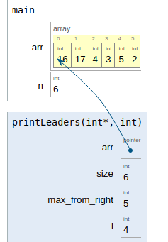 Algorithms: GATE CSE 2006 | Question: 17