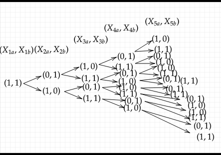 Digital Logic: TIFR CSE 2020 | Part B | Question: 15