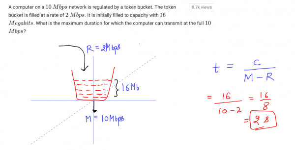 Computer Networks: GATE CSE 2008 | Question: 58