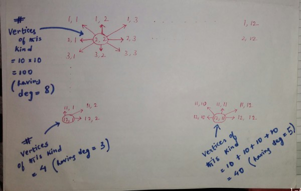Gate Cse 2014 Set 1 Question 51 Gate Overflow