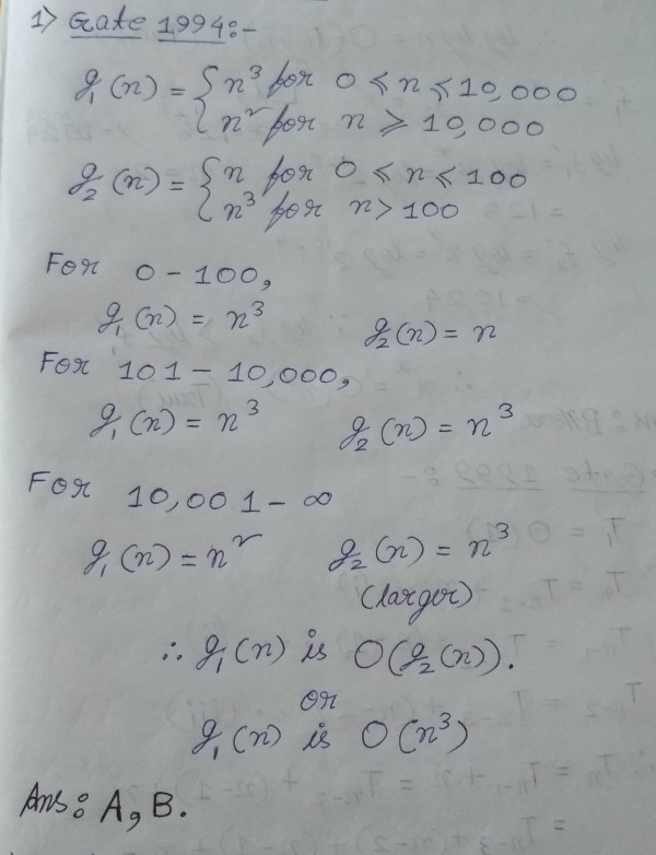 Algorithms: GATE CSE 1994 | Question: 1.23
